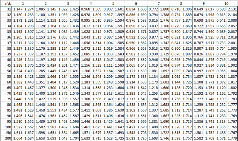 dw-table-.05-part2 | Real Statistics Using Excel