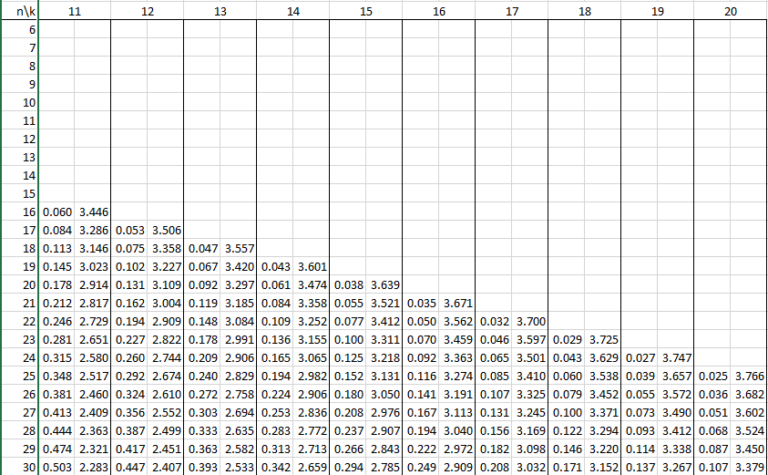 dw-table-.05-part3 | Real Statistics Using Excel