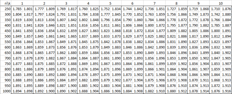Durbin-Watson Table | Real Statistics Using Excel