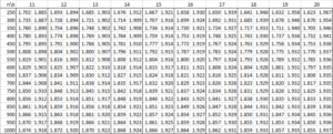 Durbin-Watson Table | Real Statistics Using Excel