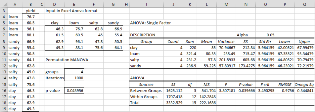 Real Statistics and PERMANOVA | Real Statistics Using Excel