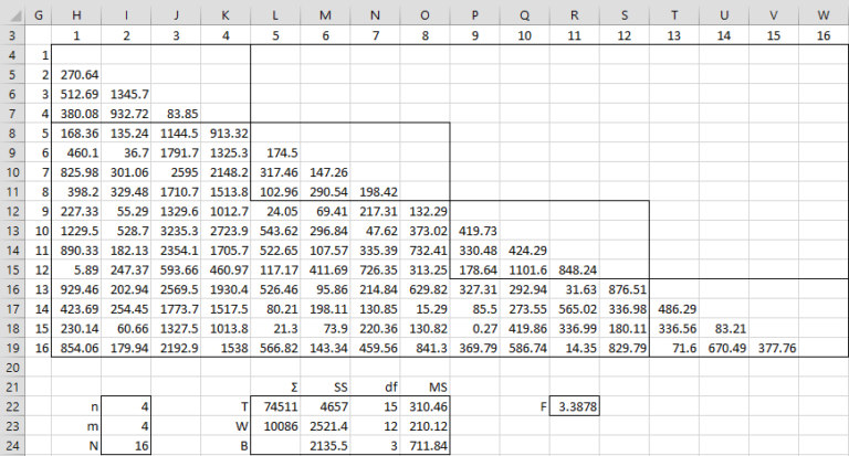 Permutational MANOVA Example | Real Statistics Using Excel