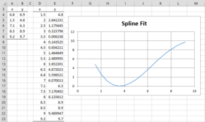 Spline Fit in Real Statistics | Real Statistics Using Excel