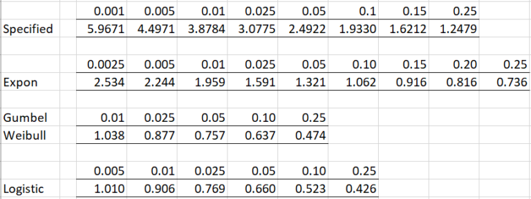 Anderson-Darling Test Table | Real Statistics Using Excel Anderson-Darling Test Table | Real Statistics Using Excel