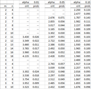 Two-Sample Anderson-Darling | Real Statistics Using Excel