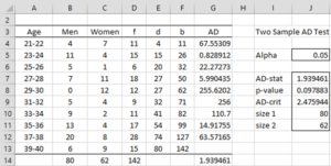 Two-sample Anderson-Darling | Real Statistics Using Excel
