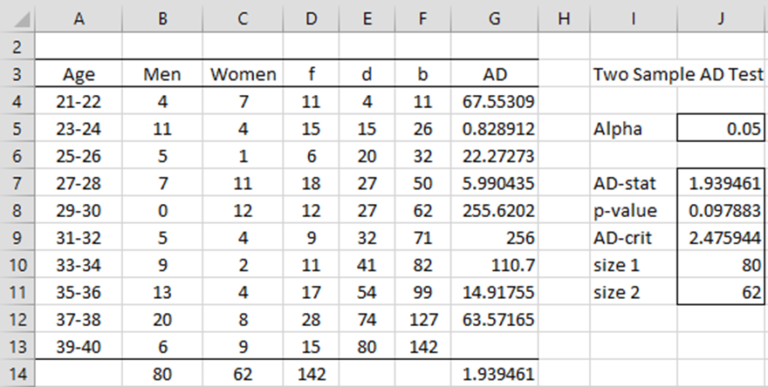 Two-sample Anderson-Darling | Real Statistics Using Excel