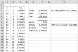 Anderson-Darling Test | Real Statistics Using Excel