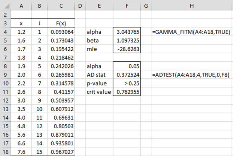 Anderson-Darling Test | Real Statistics Using Excel