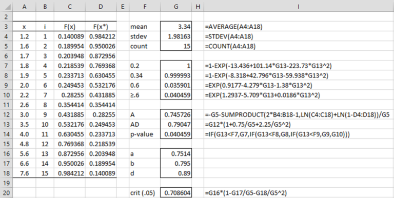 Anderson-Darling Test | Real Statistics Using Excel