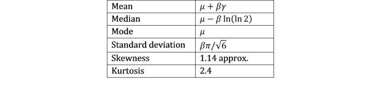 Gumbel Distribution Real Statistics Using Excel