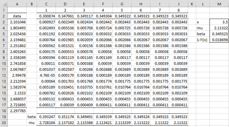 Mle Fitting Gumbel Parameters Real Statistics Using Excel