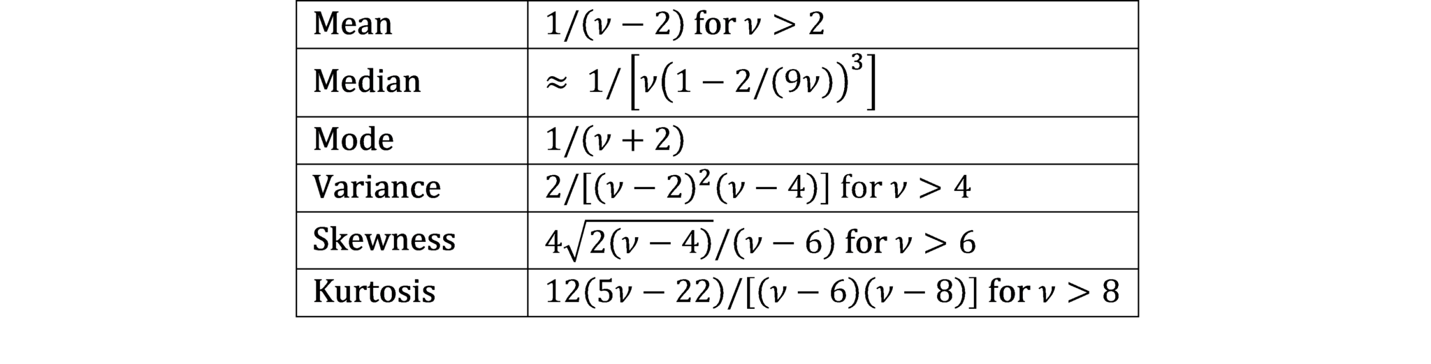 Bayesian Distributions | Real Statistics Using Excel