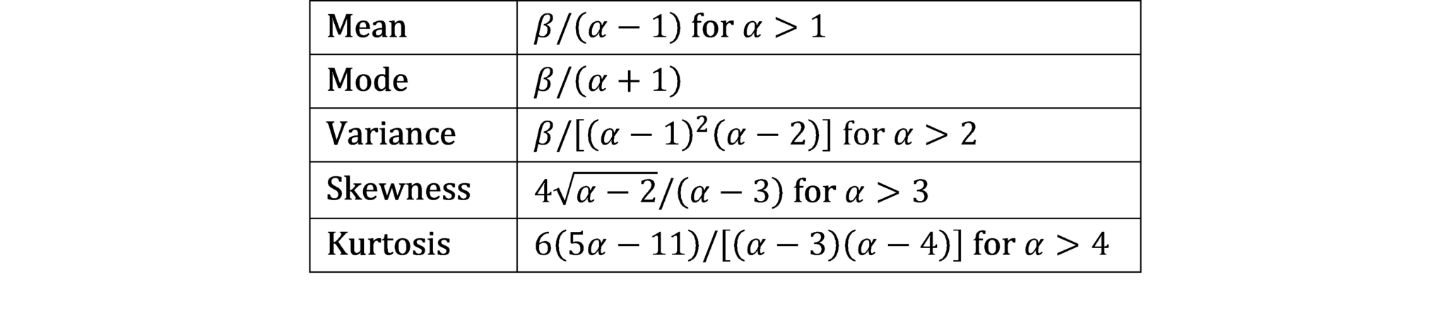 Bayesian Distributions | Real Statistics Using Excel