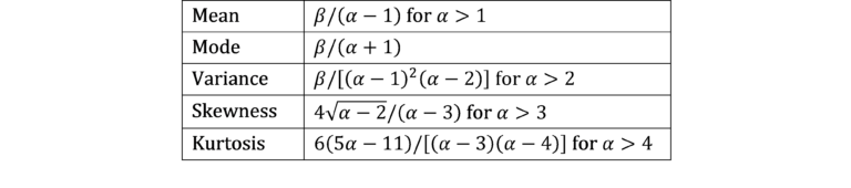 Bayesian Distributions | Real Statistics Using Excel