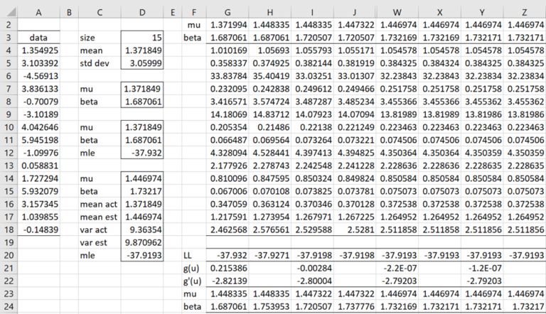Mle Fitting Logistic Dist Real Statistics Using Excel