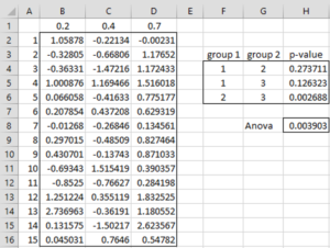Power of Tukey HSD Test | Real Statistics Using Excel