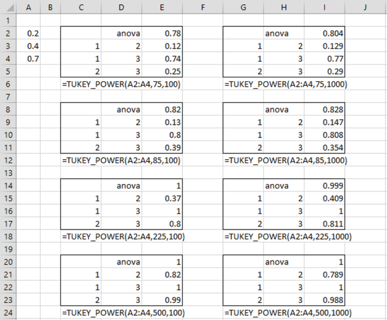 Power of Tukey HSD Test | Real Statistics Using Excel
