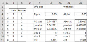 Two-sample Anderson-Darling | Real Statistics Using Excel