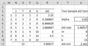 Two-sample Anderson-Darling | Real Statistics Using Excel