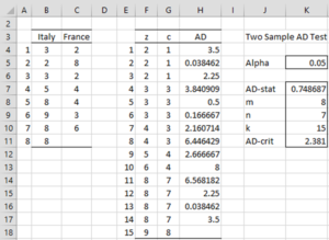 Two-sample Anderson-Darling | Real Statistics Using Excel