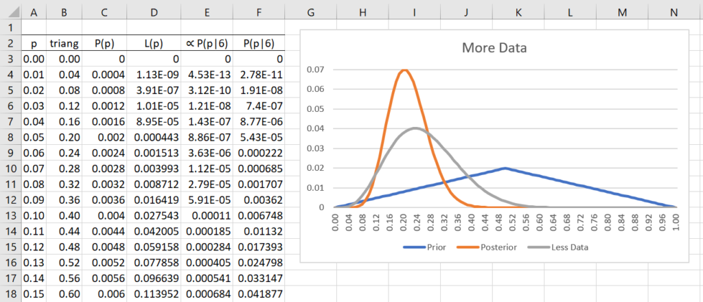 Bayesian Grid Approximation | Real Statistics Using Excel
