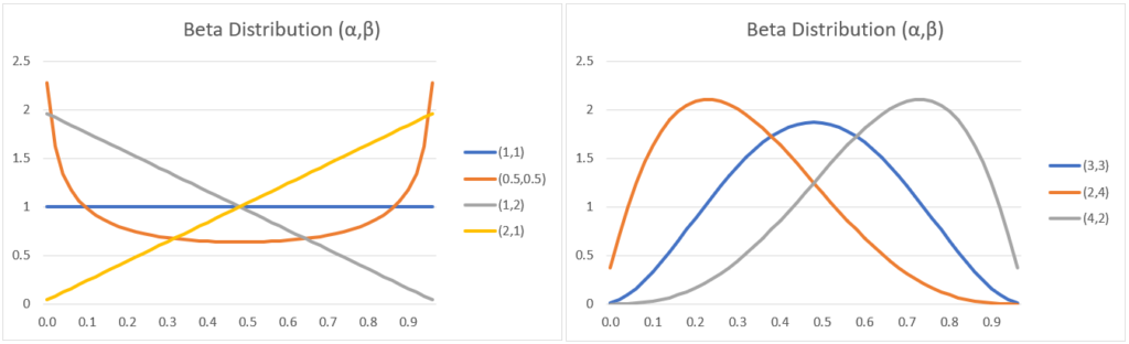 beta-distribution-graphs | Real Statistics Using Excel