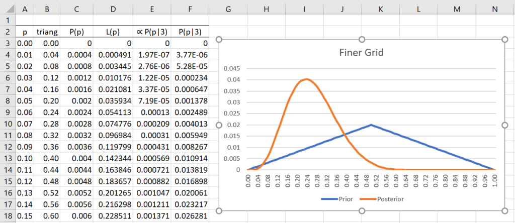 Bayesian Grid Approximation | Real Statistics Using Excel