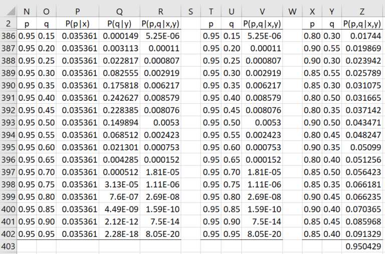 Two Sample Binomial Grid | Real Statistics Using Excel