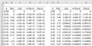 Two Sample Binomial Grid | Real Statistics Using Excel