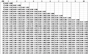 Durbin-Watson Table | Real Statistics Using Excel
