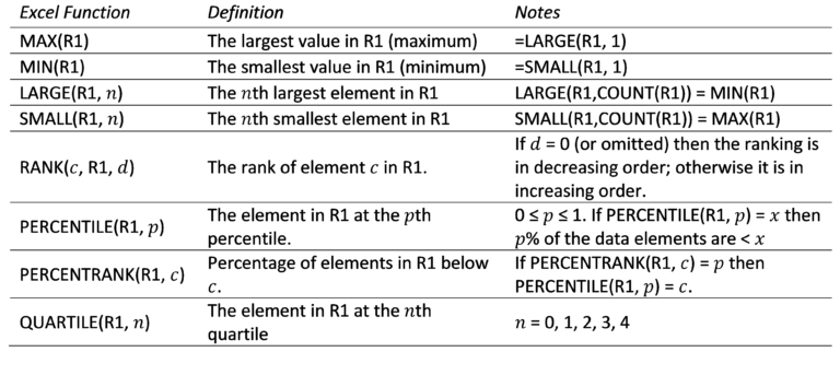 Ranking Functions in Excel | Real Statistics Using Excel