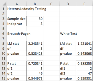 Heteroskedasticity Tool | Real Statistics Using Excel