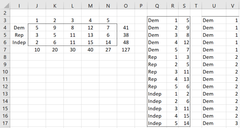 kruskal-wallis-contingency-table | Real Statistics Using Excel