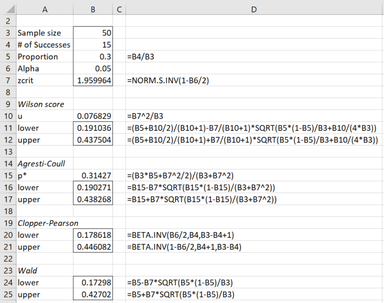 Proportion Parameter CI | Real Statistics Using Excel