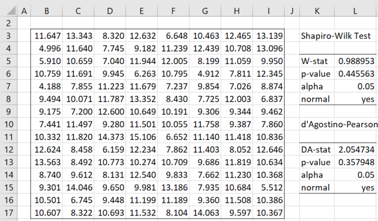 Non-param. Tolerance Interval | Real Statistics Using Excel