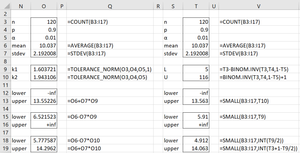 Non-param. Tolerance Interval | Real Statistics Using Excel