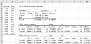 Equivalence Testing | Real Statistics Using Excel