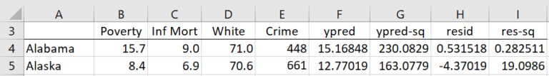 White Heteroskedasticity Test | Real Statistics Using Excel