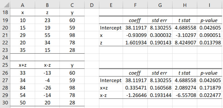 Equality Regression Coefficients Real Statistics Using Excel