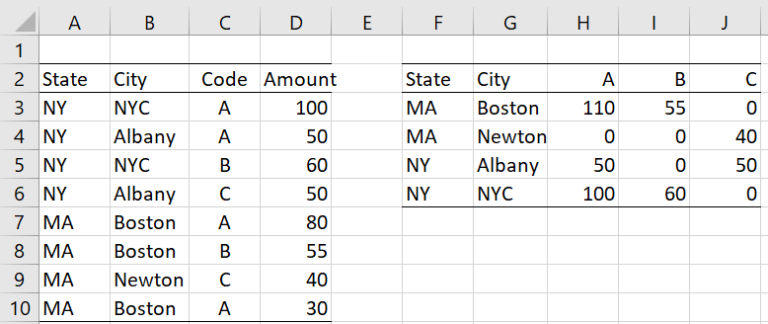 Indexed Values and Counts | Real Statistics Using Excel