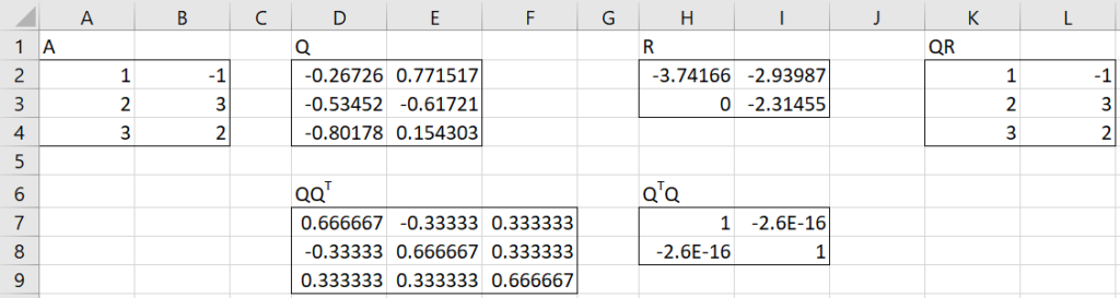 QR Factorization Continued | Real Statistics Using Excel
