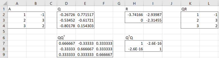 QR Factorization Continued | Real Statistics Using Excel