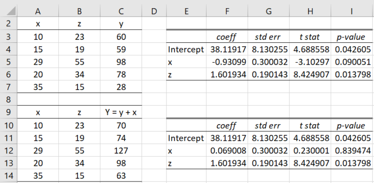 Test regression coefficients | Real Statistics Using Excel