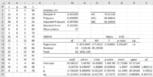 Comparing slopes & intercepts | Real Statistics Using Excel