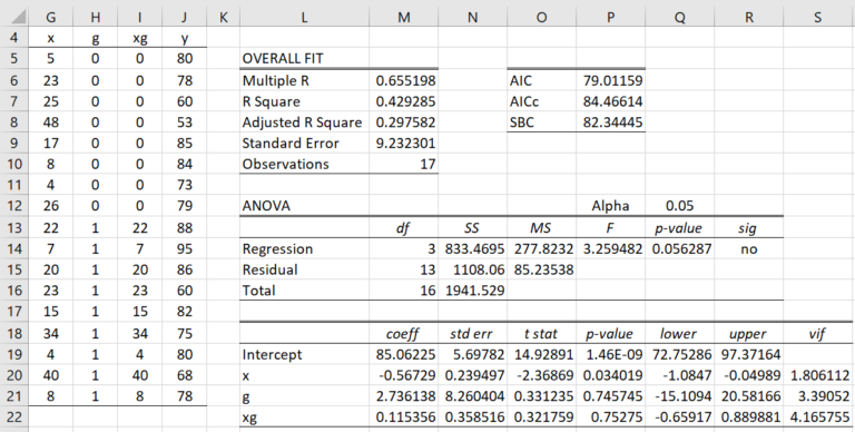 Comparing slopes & intercepts | Real Statistics Using Excel
