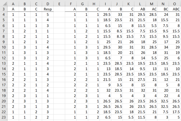 Three Factor Art Anova Real Statistics Using Excel
