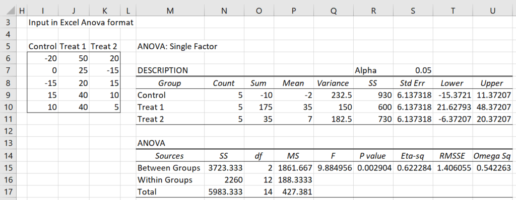 Anova Gain Analysis Real Statistics Using Excel 9400