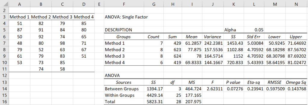 Confidence Interval for ANOVA | Real Statistics Using Excel