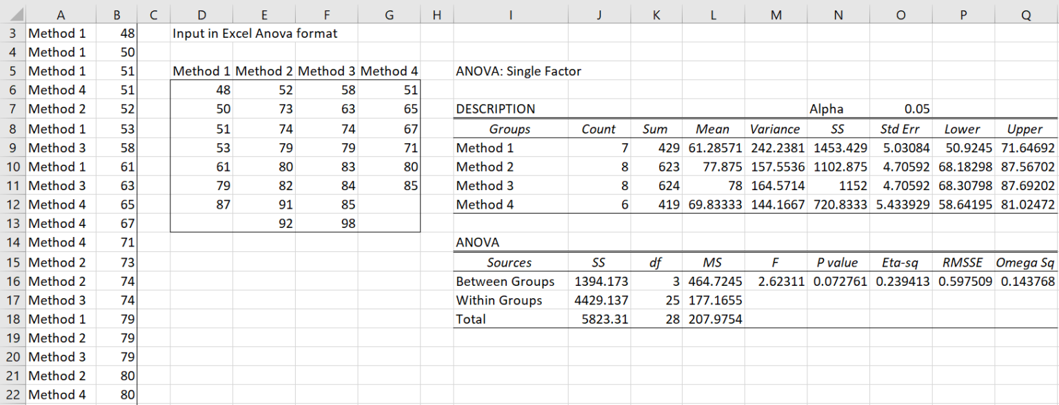 Confidence Interval for ANOVA | Real Statistics Using Excel